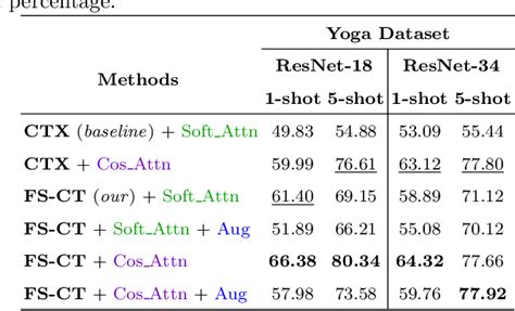 Figure From Enhancing Few Shot Image Classification With Cosine