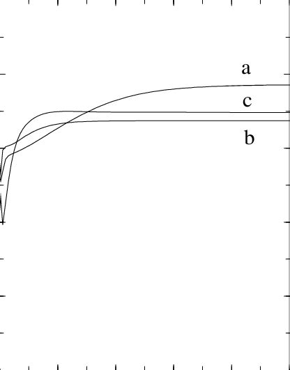 Mean Photon Number In The Cavity As A Function Of The Number Of Atoms