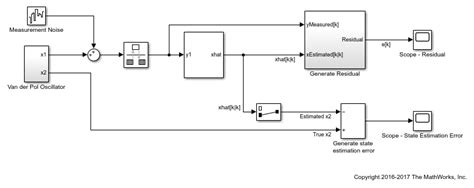 estimate states of discrete time nonlinear system using unscented kalman filter simulink