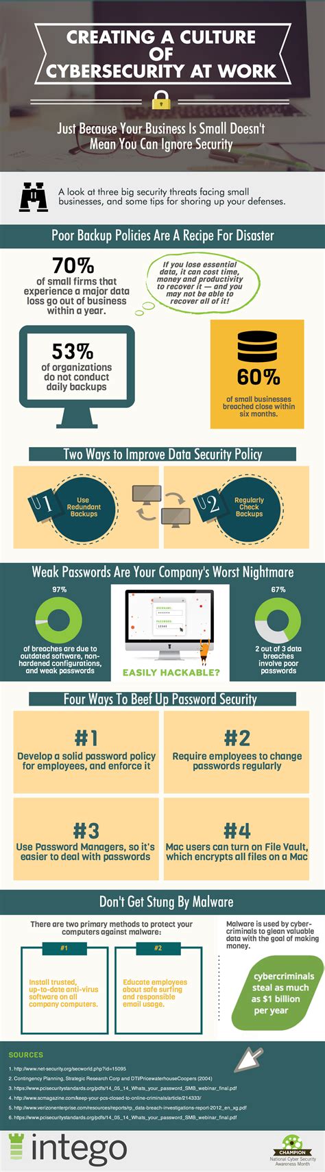 Information Security Awareness Infographic