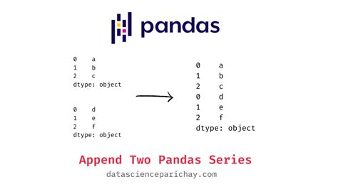 create a pie chart of pandas series values data science parichay