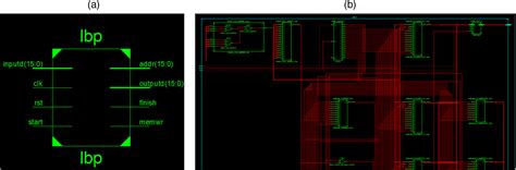features value range approach to enhance the throughput of texture classification akoushideh