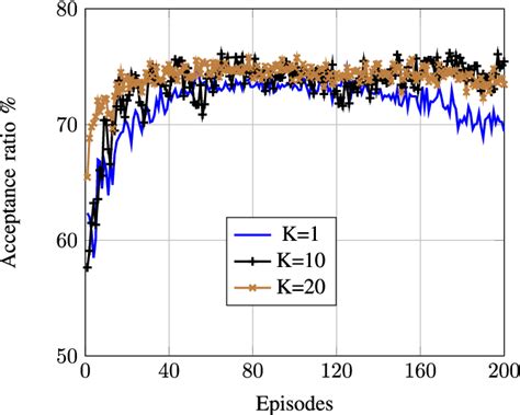 figure 1 from a deep reinforcement learning approach for vnf forwarding graph embedding