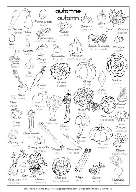 Coloriage Tous Les Légumes Garcia Thasce