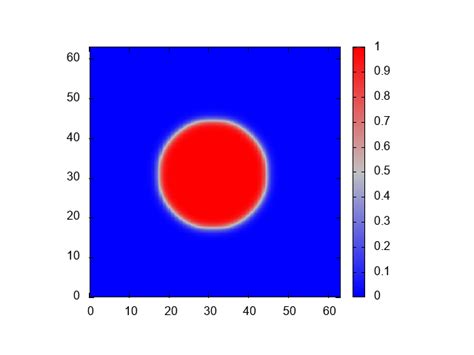 lbm animation in gnuplot fortran discourse