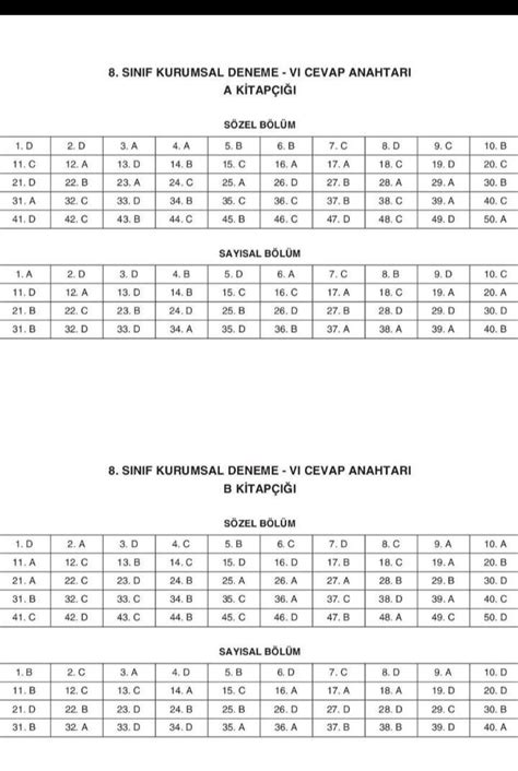 Fenomen Kurumsal Deneme S Nav S N F Cevap Anahtar Eodev