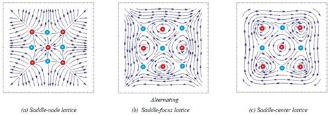 symmetry free full text asymptotic rules of equilibrium desingularization