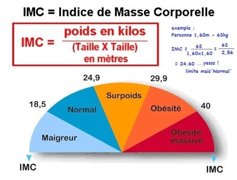Calculer Son Indice De Masse Corporelle Abenchaalors Fr