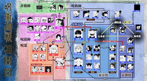 呪術廻戦相関図 各キャラたちの関係性や目的 渋谷事変までの登場キャラ たちまちブログ