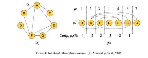 vertex separation problem grafo research group