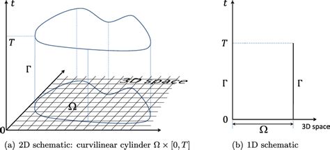 figure 1 from a method of boundary equations for unsteady hyperbolic problems in 3d semantic