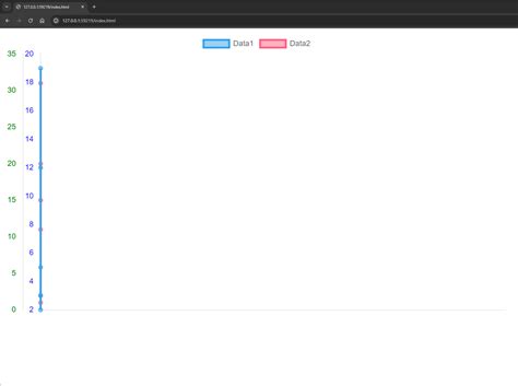 javascript plotting two datasets in one chart with two y axes using the library chart js