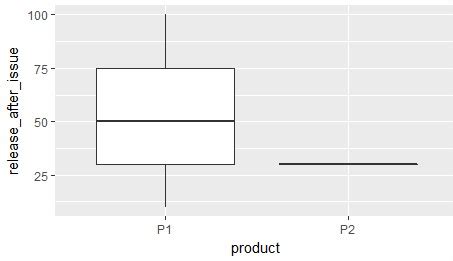R Box Plot For Multiple Columns With Normalized X Axis Values Stack