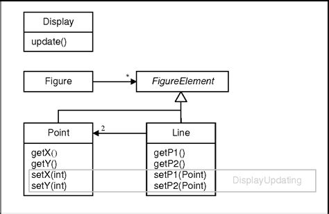 figure 1 from an introduction to aspect oriented software development semantic scholar
