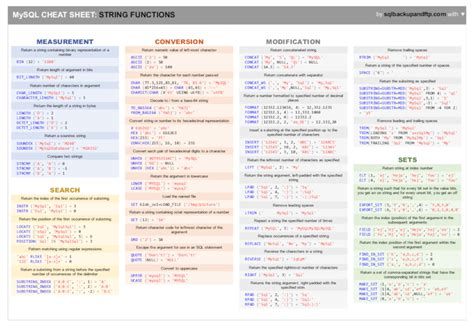 mysql string functions cheat sheet sqlbackupandftp s blog