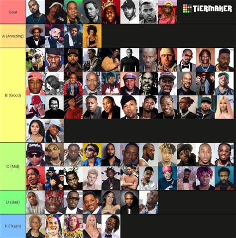 Best Rappers Of All Time Tier List Community Rankings TierMaker