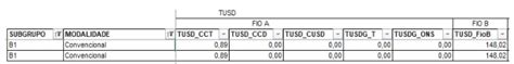Entendendo a Tarifação do Fio B previsto na Lei 14 300 Valesf Energias