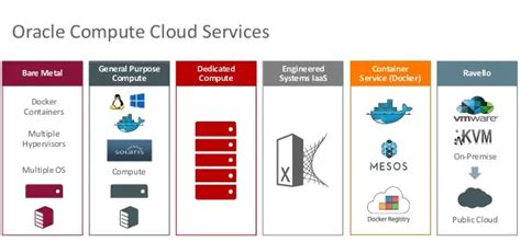 Oracle Cloud Infrastructure As A Service Concepts Techgoeasy