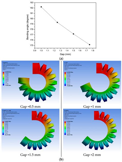 Robotics Free Full Text A Structural Optimisation Method For A Soft