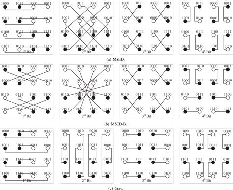 figure 3 from performance analysis and system design for hierarchical modulated bicm id