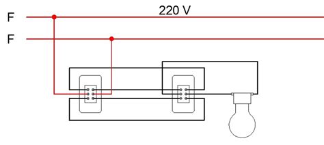 Diagrama De Three Way