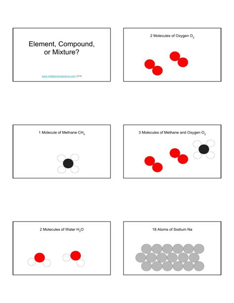 Element Compound Mixture Handoutppt