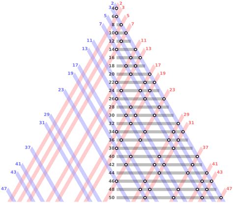 prime numbers and goldbach s conjecture visualization by tarun acharya towards data science