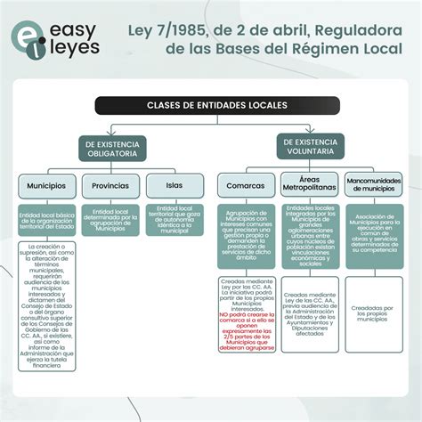 Esquemas En Pdf Para Oposiciones Esquemas Gratuitos