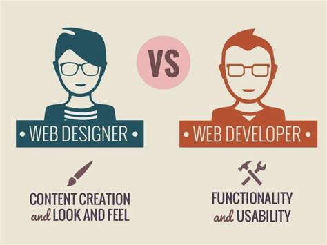 difference between web designer and developer techplanet