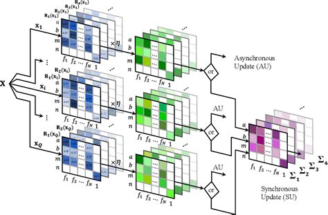 figure 1 from explainable fuzzy cluster based regression algorithm with gradient descent
