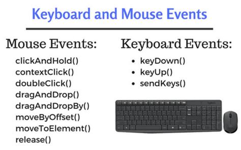 How To Handle Mouse And Keyboard Events In Selenium WebDriver