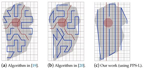 sensors free full text pps energy aware grid based coverage path planning for uavs using