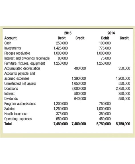 Cash Flow Analysis 16 Examples Format Pdf