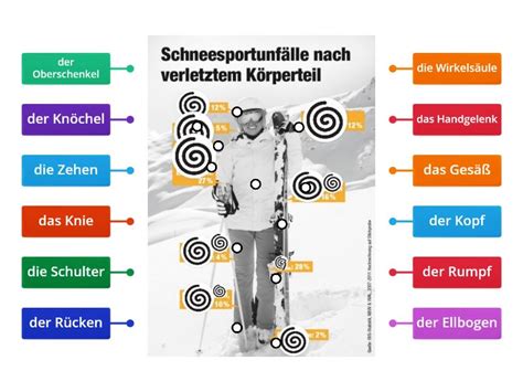 Verletzte K Rperteile Labelled Diagram