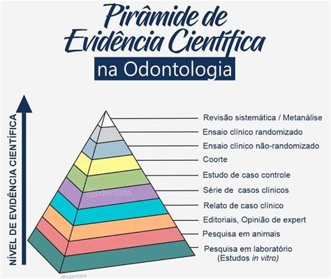 Tipos De Estudos Científicos BRAINCP