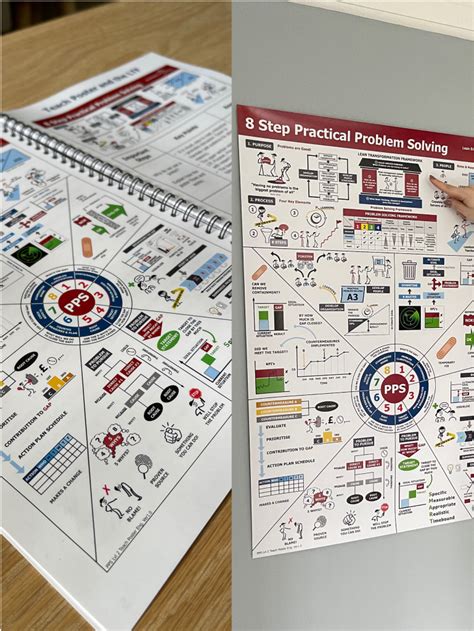 A3 Practical Problem Solving Step 8 Standardise Share Lean