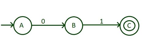 cree un dfa para aceptar strings binarias que comiencen o terminen con 01 barcelona geeks