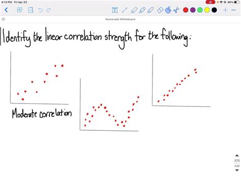 solved question 6 what kind of relationship is depicted in the following graph positive