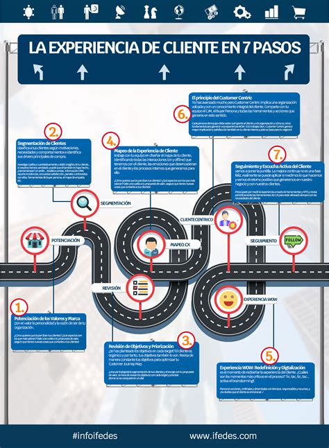 Customer Journey Map Como Mejorar La Experiencia De Cliente NBKomputer