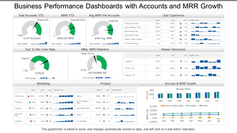 Top Metrics Key Performance Indicators And Dashboard Ppt Templates