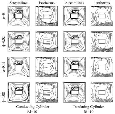 Contour For Streamlines And Isotherms For Horizontal Rectangular