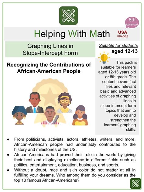 Graphing Lines In Slope Intercept Form Famous African Americans Math