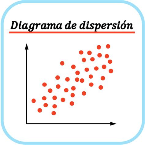 Diagrama De Dispersion Ejercicios Resueltos