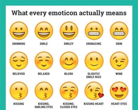 Emoji Defined Emoji People And Smileys Meanings 13395 The Best Porn Website