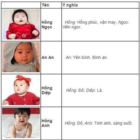 Tuyển chọn những cái tên đẹp nhất cho bé độc đáo và ý nghĩa