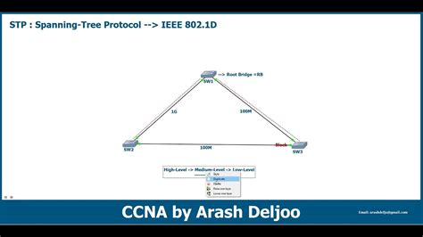 Stp Spanning Tree Protocol A By Arashdeljoo Part Youtube