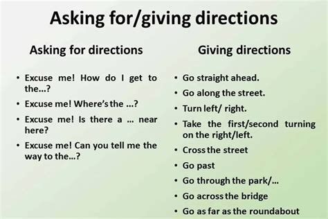 Useful Expressions For Asking For And Giving Directions In English