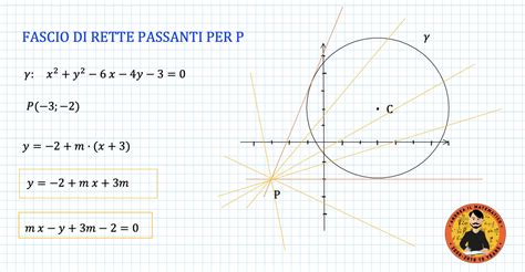 Retta Tangente Ad Una Circonferenza Con Il Metodo Della Distanza