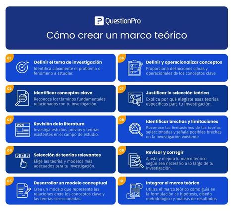 Marco teórico Qué es ejemplo y cómo construirlo