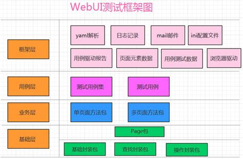 如何设计一个自动化测试框架？一文从4个点带你梳理一个正确的思路 脉脉